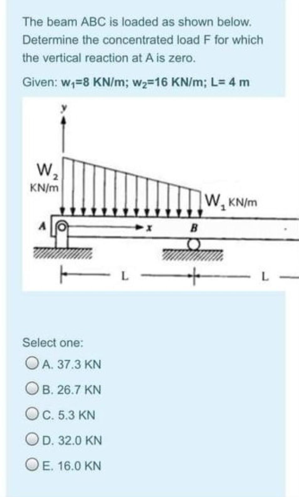 Solved The beam ABC is loaded as shown below. Determine the | Chegg.com