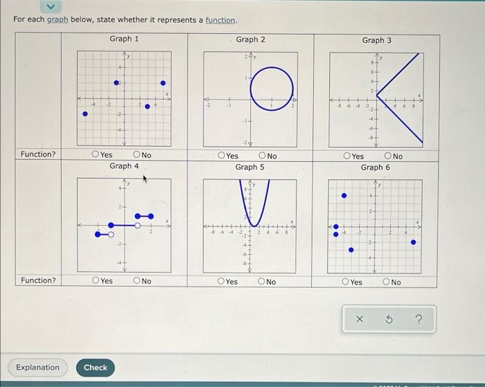 Solved For each graph below, state whether it represents a | Chegg.com