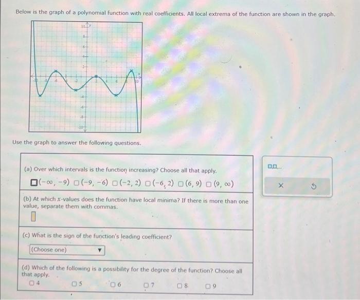 Solved Below is the graph of a polynomial function with real | Chegg.com