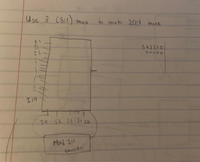 Solved Use 3 (Sil) mux to make 20:1 mux It S43210 O 000 I 2 | Chegg.com