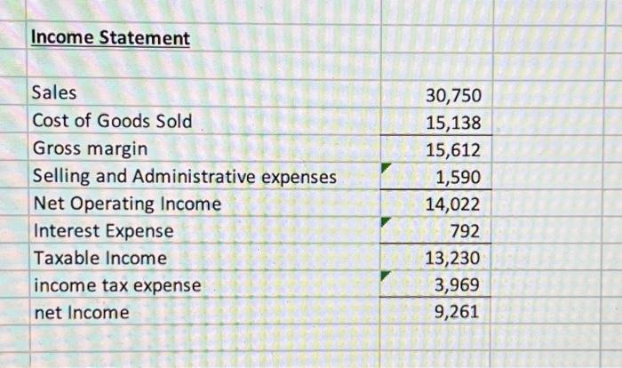 Solved Income Statement Sales Cost of Goods Sold Gross | Chegg.com