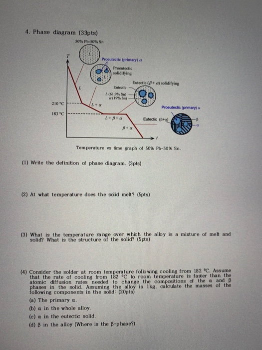 Solved 4. Phase diagram (33pts) 50% Pb-50% Sn Proeutectic | Chegg.com