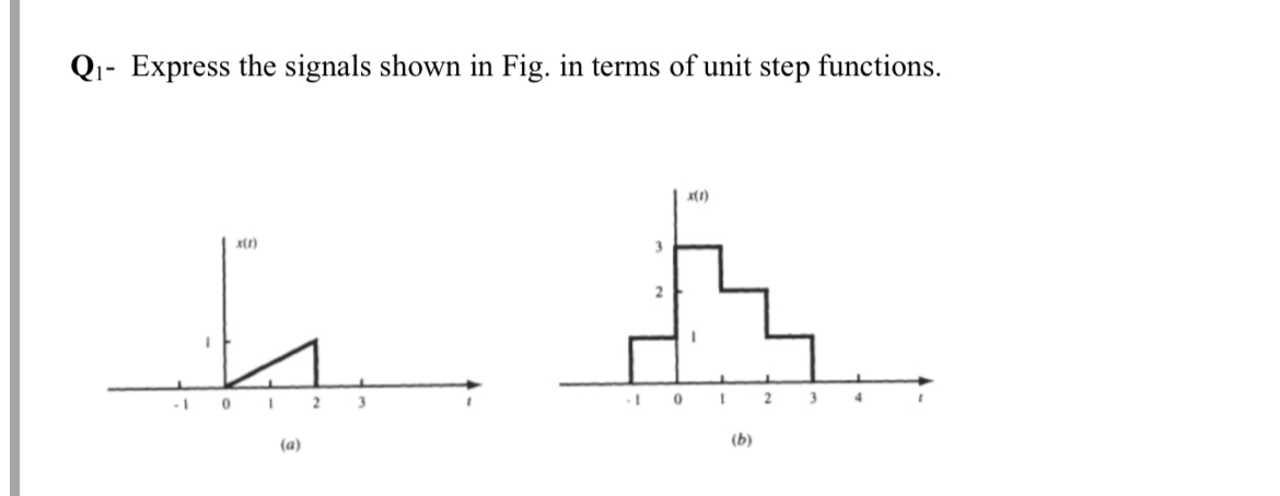 Solved Q1- ﻿Express the signals shown in ﻿Fig. in ﻿terms of | Chegg.com