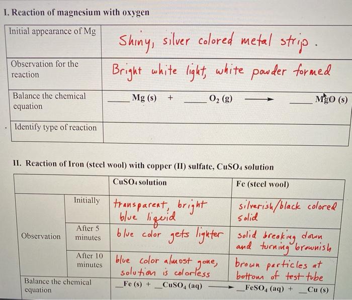Solved I. Reaction of magnesium with oxygen Initial | Chegg.com