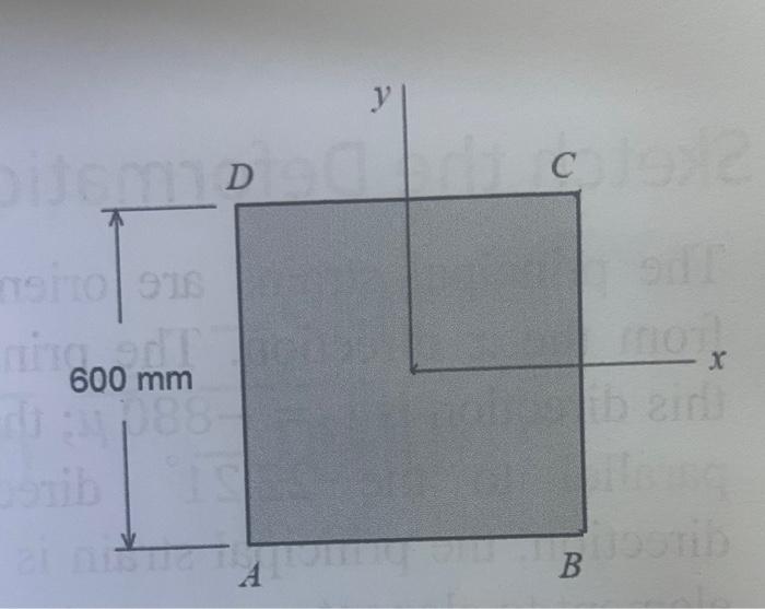 Solved The thin square plate shown in Figure is uniformly | Chegg.com