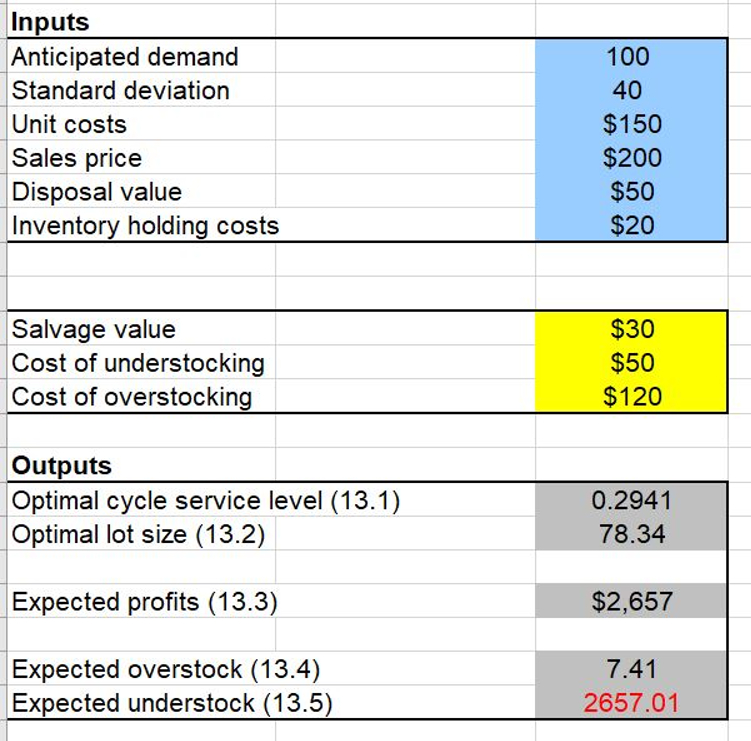 Solved How do you calculate Expected understock? | Chegg.com