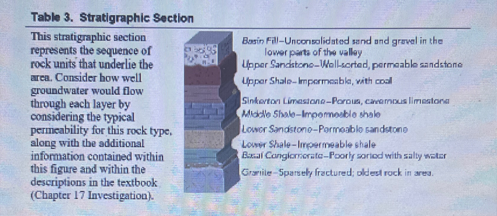 Solved Table 3. ﻿Stratigraphic SectionThis stratigraphic | Chegg.com