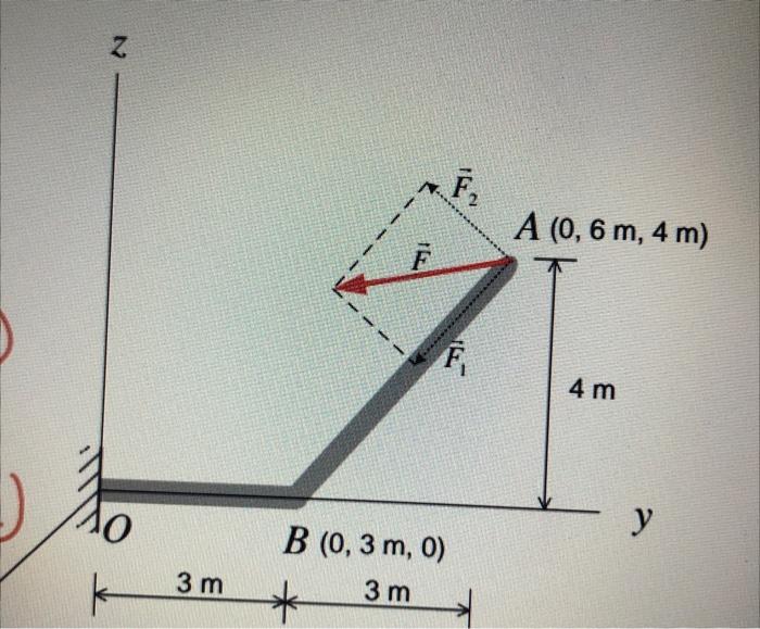 Solved z The force F = 5i -109-5k (N) acts at the end A of | Chegg.com