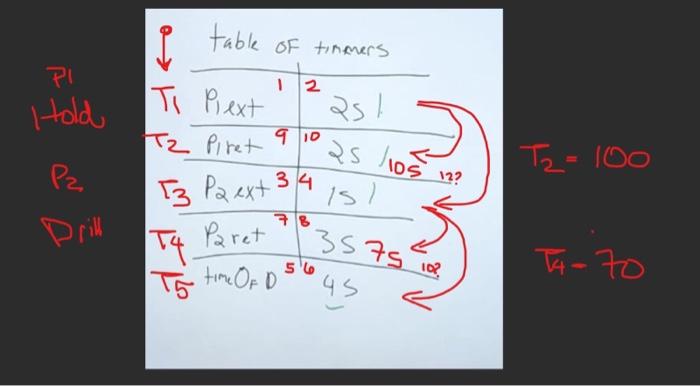 Solved I need help to put this problem in a PLC programming | Chegg.com