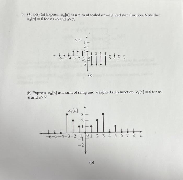 3. (15 pts) (a) Express xa[n] as a sum of scaled or | Chegg.com
