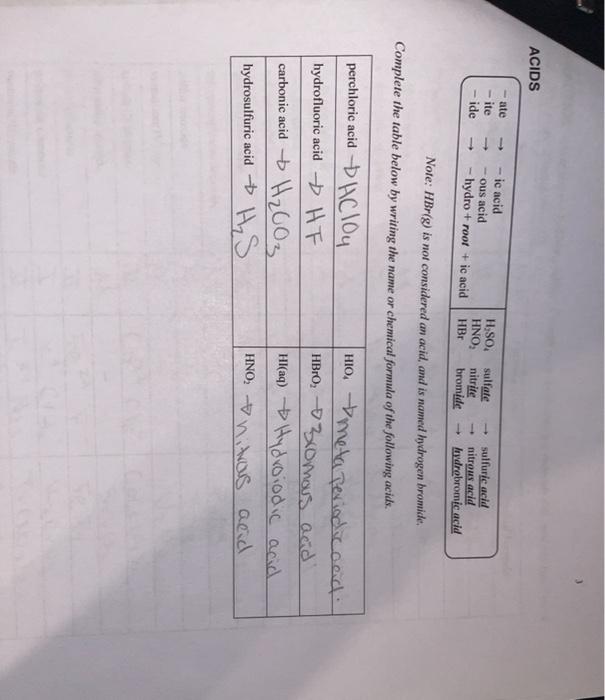 Solved ACIDS ate -ite -ide ic acid - ous acid - hydro + root | Chegg.com