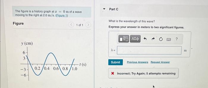 Solved The figure is a history graph at x=0 m of a wave | Chegg.com
