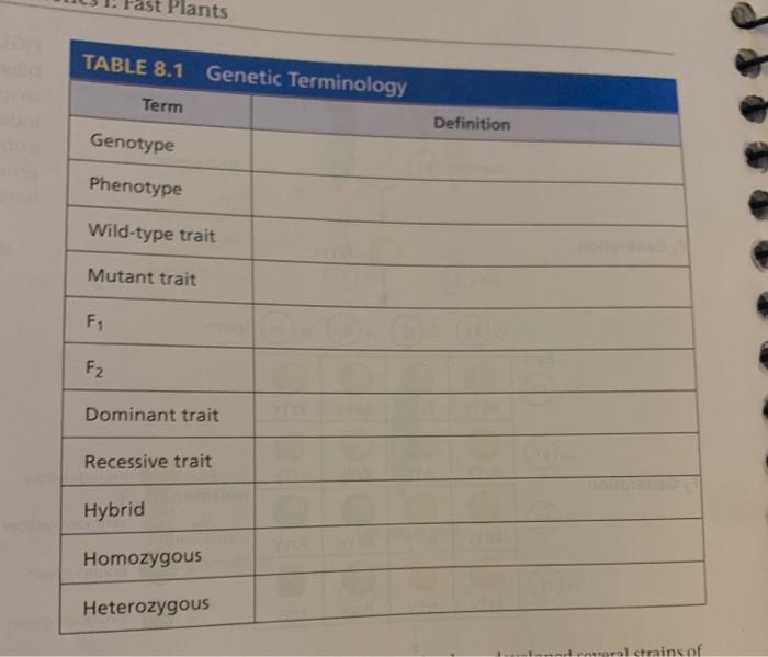 Solved Plants TABLE 8.1 Genetic Terminology Term Definition | Chegg.com