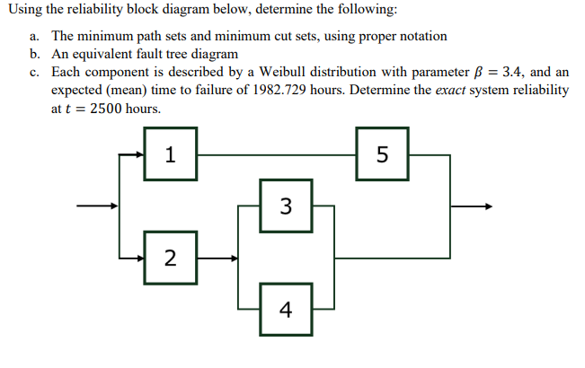 Solved Using the reliability block diagram below, determine | Chegg.com