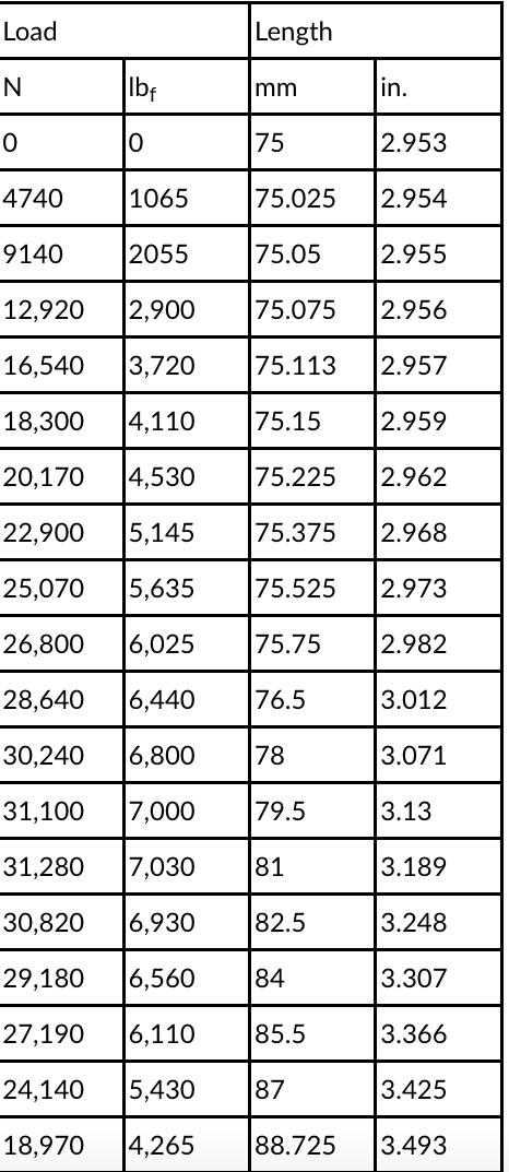 Solved A specimen of ductile cast iron having a rectangular | Chegg.com