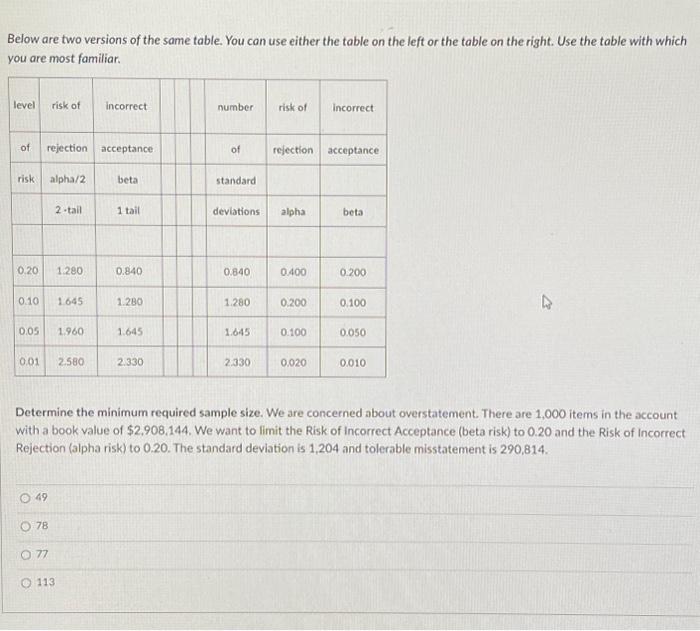 Below are two versions of the same table. You con use | Chegg.com