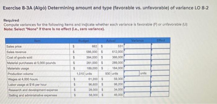 Solved Exercise 8-3A (Algó) Determining amount and type | Chegg.com