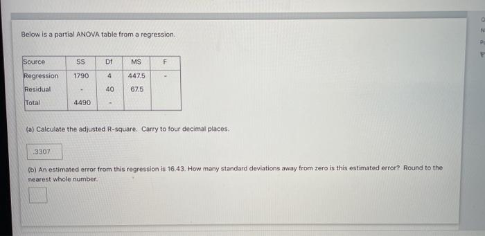 Solved N Below is a partial ANOVA table from a regression | Chegg.com