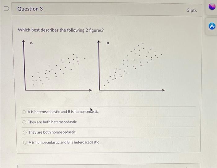Solved D Question 3 3 pts A Which best describes the | Chegg.com