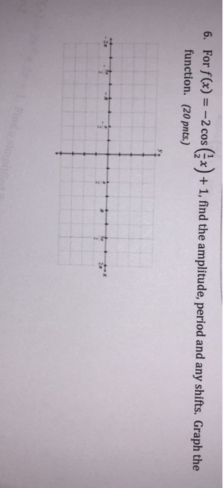 Solved 6. For f(x) = -2 function. (20 pnts.) 1, find the | Chegg.com