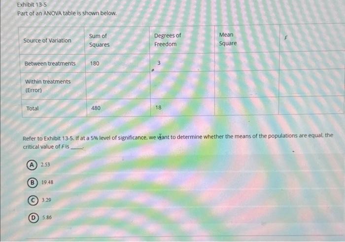Solved Exhibit 13-5 Part of an ANOVA table is shown below. | Chegg.com