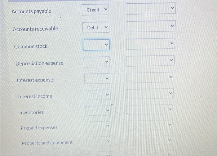 Solved Accounts payable Credit v Accounts receivable Common | Chegg.com