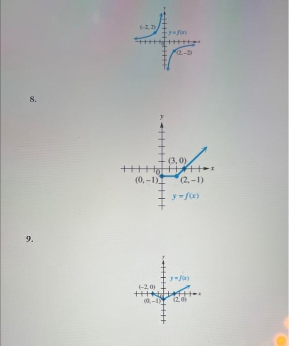 Solved CHECKING ANALYTIC SKILIS Graphs offunctions y=f(x) | Chegg.com