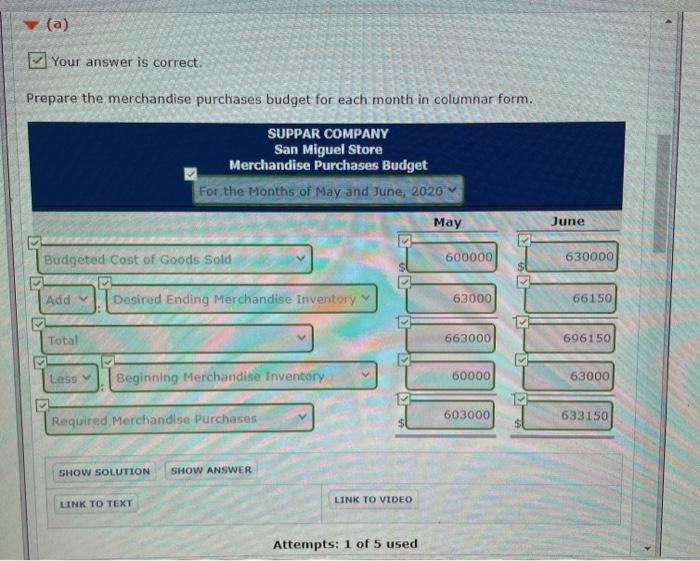 Solved Problem 22-05A (Part Level Submission) The budget | Chegg.com