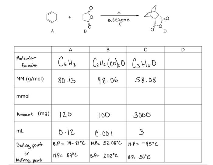 Solved Complete the reaction data table with the information | Chegg.com