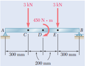 Solved For the beam and loading shown, (a) ﻿determine the | Chegg.com