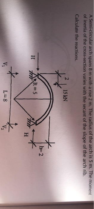 Solved A Semi-circular arch spans 8 m with a rise 2 m. The | Chegg.com