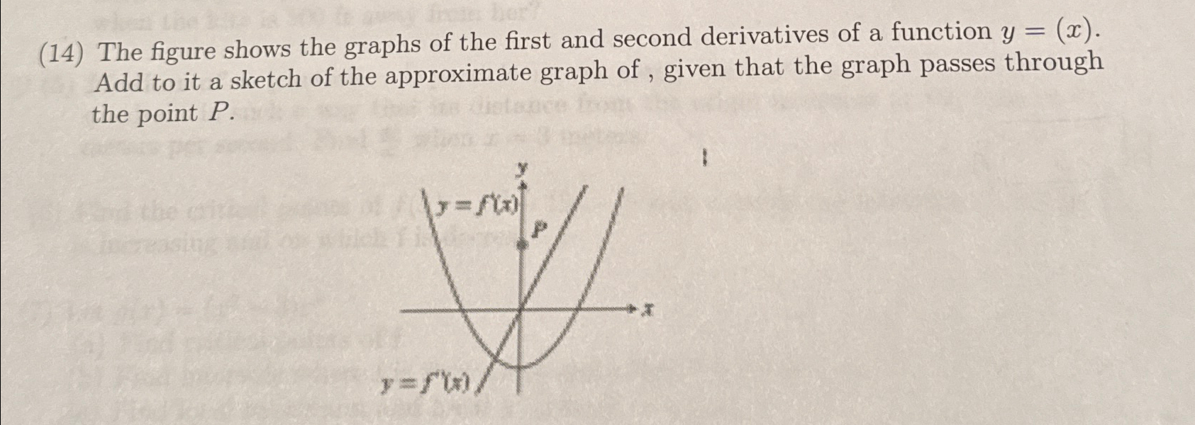 Solved (14) ﻿The figure shows the graphs of the first and | Chegg.com