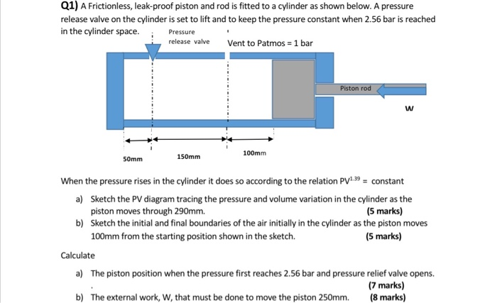 Solved Q1) A Frictionless, leak-proof piston and rod is | Chegg.com