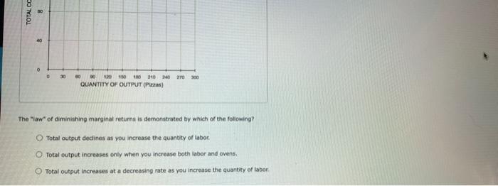 Solved 2. Inputs and outputs Dmitrt's Performance Pizza is a | Chegg.com