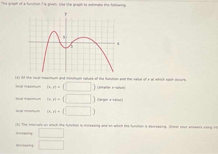 Solved The graph of a function fis given. Use the graph to | Chegg.com