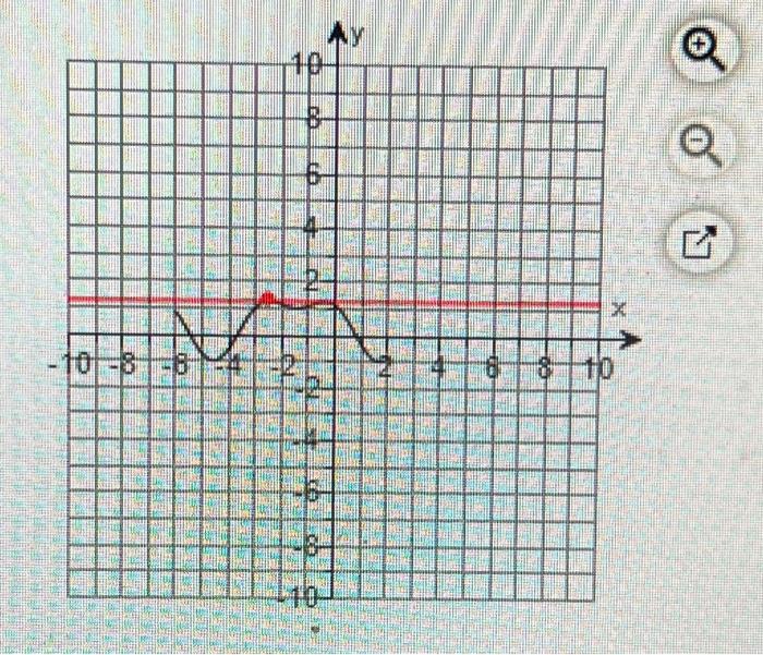 Solved Estimate the slope of the tangent line to the curve | Chegg.com