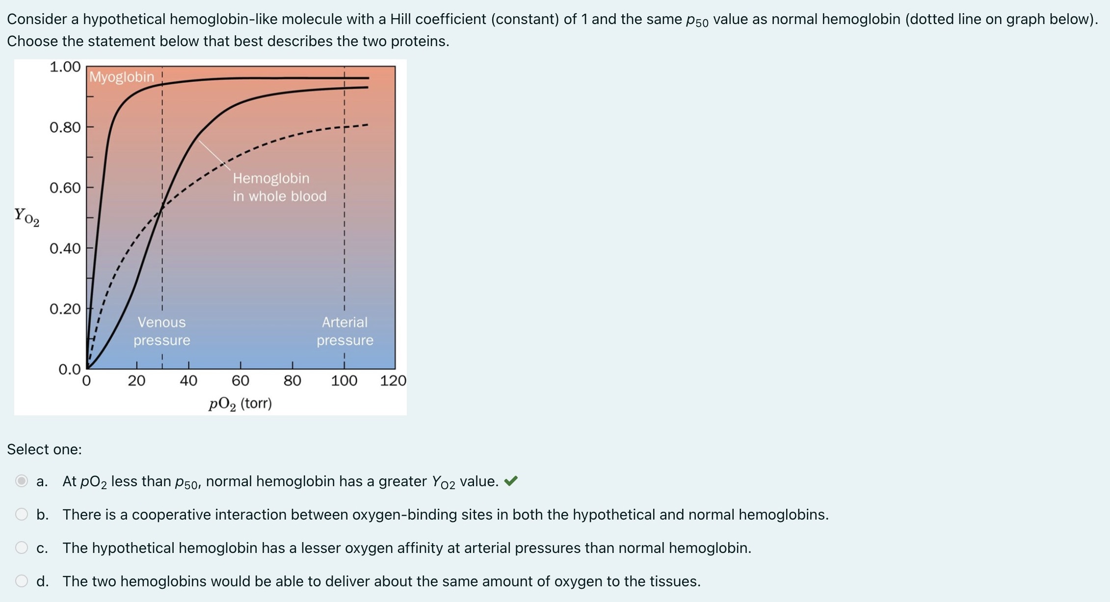 Solved Consider a hypothetical hemoglobin-like molecule with | Chegg.com