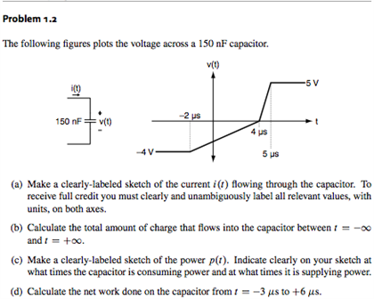 Solved The following figures plots the voltage across a 150 | Chegg.com