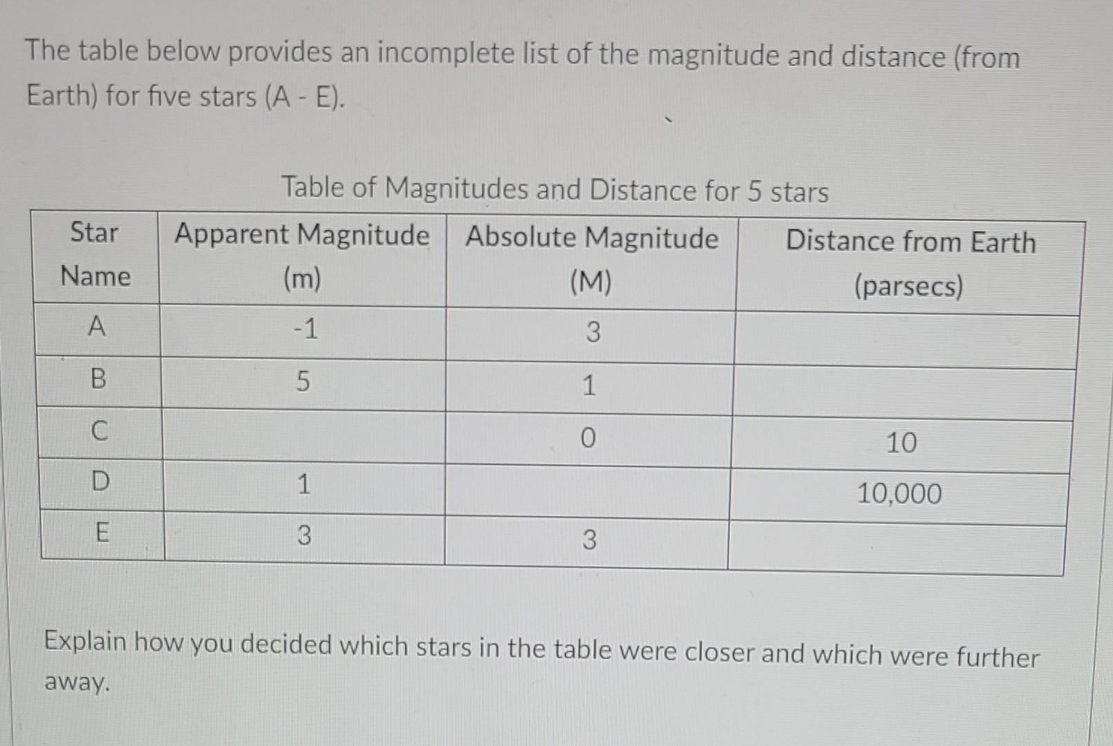 Solved The table below provides an incomplete list of the | Chegg.com
