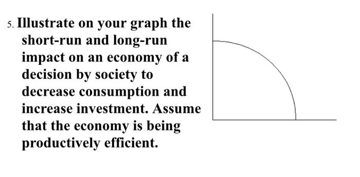 Solved 5. Illustrate on your graph the short-run and | Chegg.com