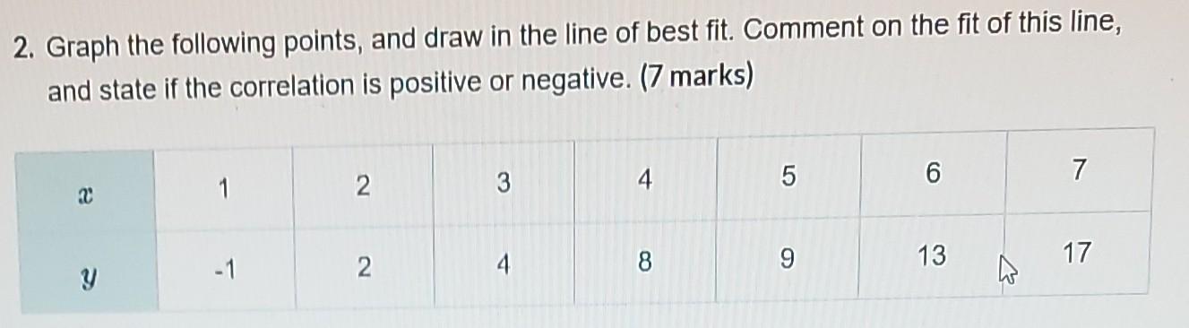 Solved 2. Graph the following points, and draw in the line | Chegg.com