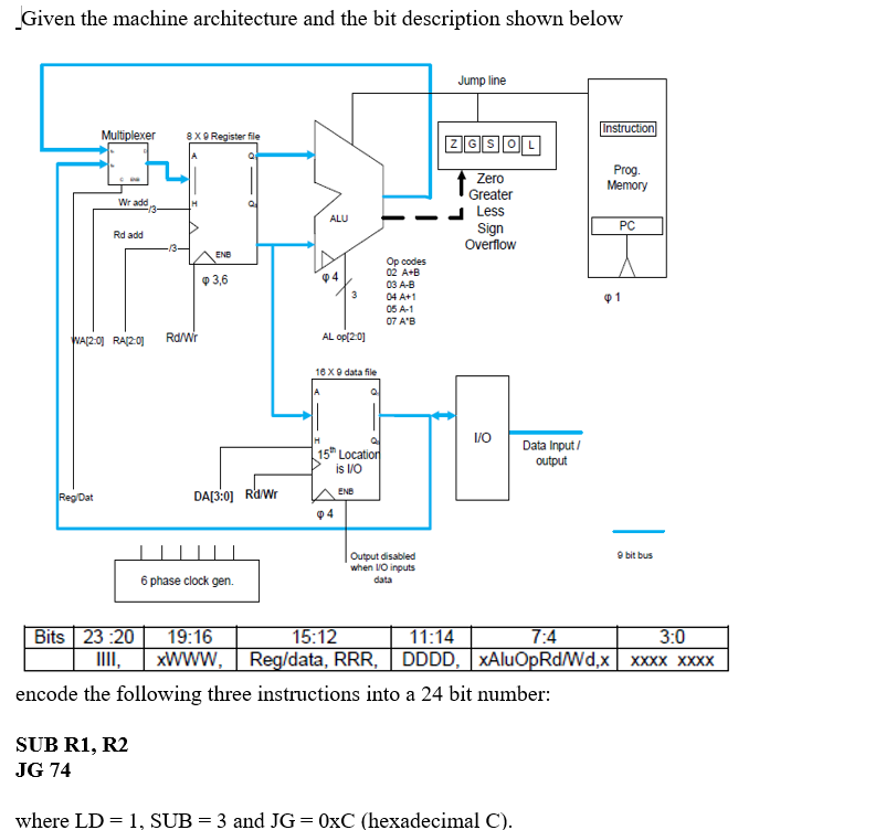 Solved encode the following three instructions into a 24 | Chegg.com
