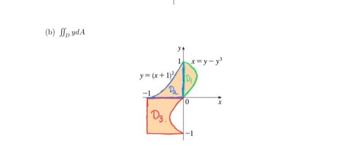 Solved Express D as a union of regions which are vertically | Chegg.com
