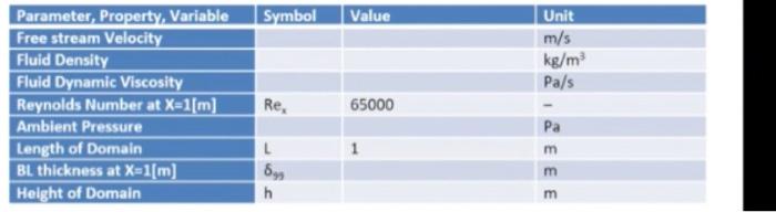 Rex=μ∞ρ⋅U∞⋅X - Free stream velocity U∞ - Fluid | Chegg.com