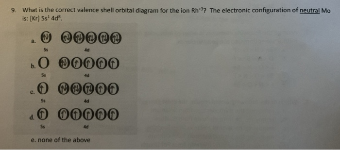 Solved 9. What is the correct valence shell orbital diagram | Chegg.com