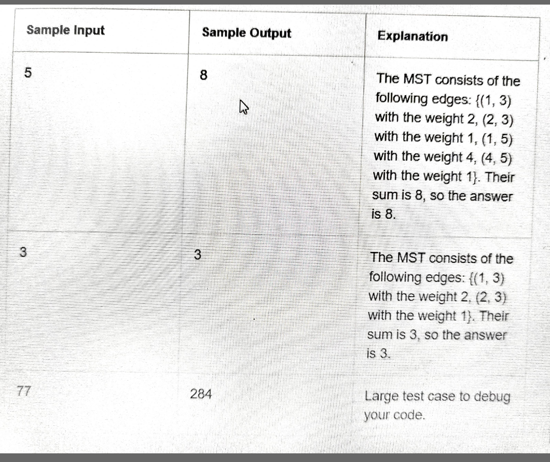 Solved You are given a complete undirected graph with n | Chegg.com