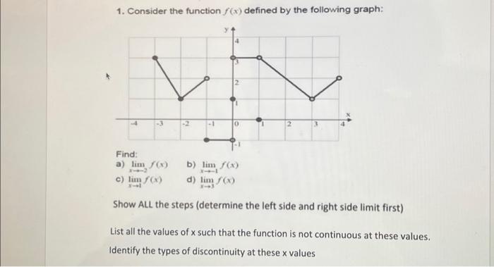 Solved 1. Consider the function f(x) defined by the | Chegg.com