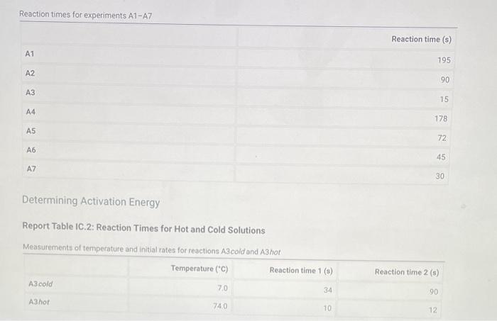 Solved Temperature of reagents at room temperature: | Chegg.com