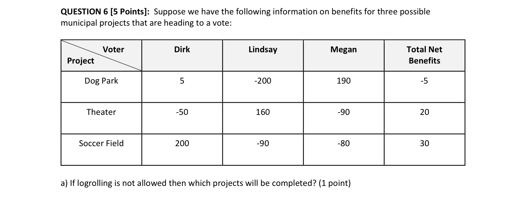 Solved Question 6 5 ﻿points Suppose We Have The Following 
