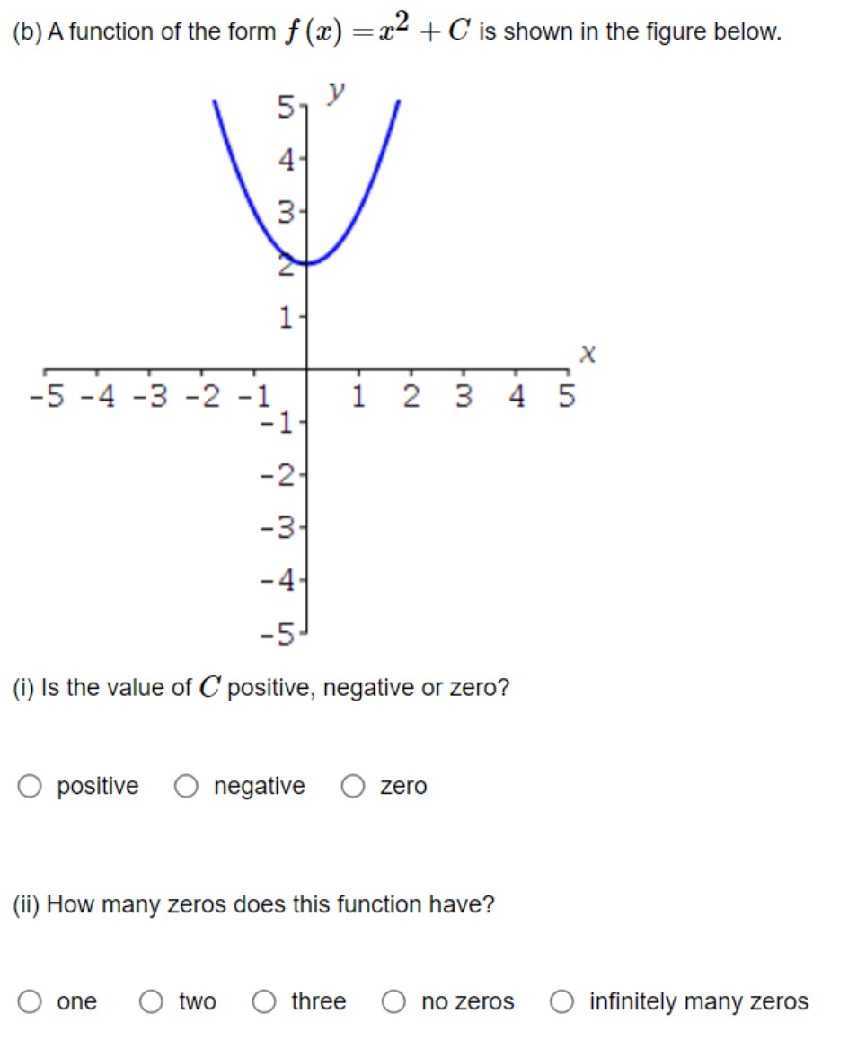 Solved (b) ﻿A function of the form f(x)=x2+C ﻿is shown in | Chegg.com